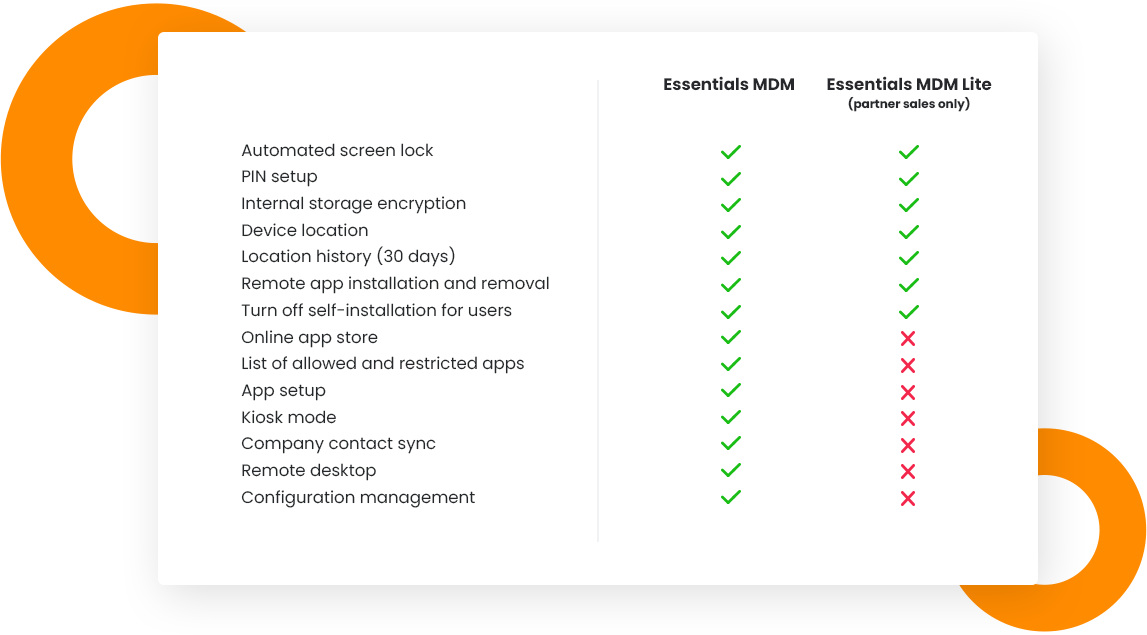 Techstep | Essentials MDM